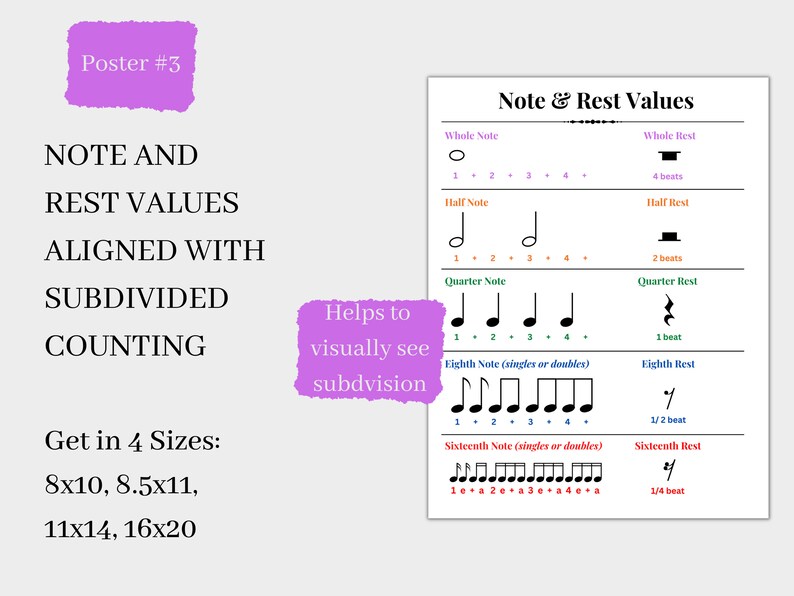 Music Poster Bundle, Treble & Bass Clef Notes, Music Note Cheat Sheet ...
