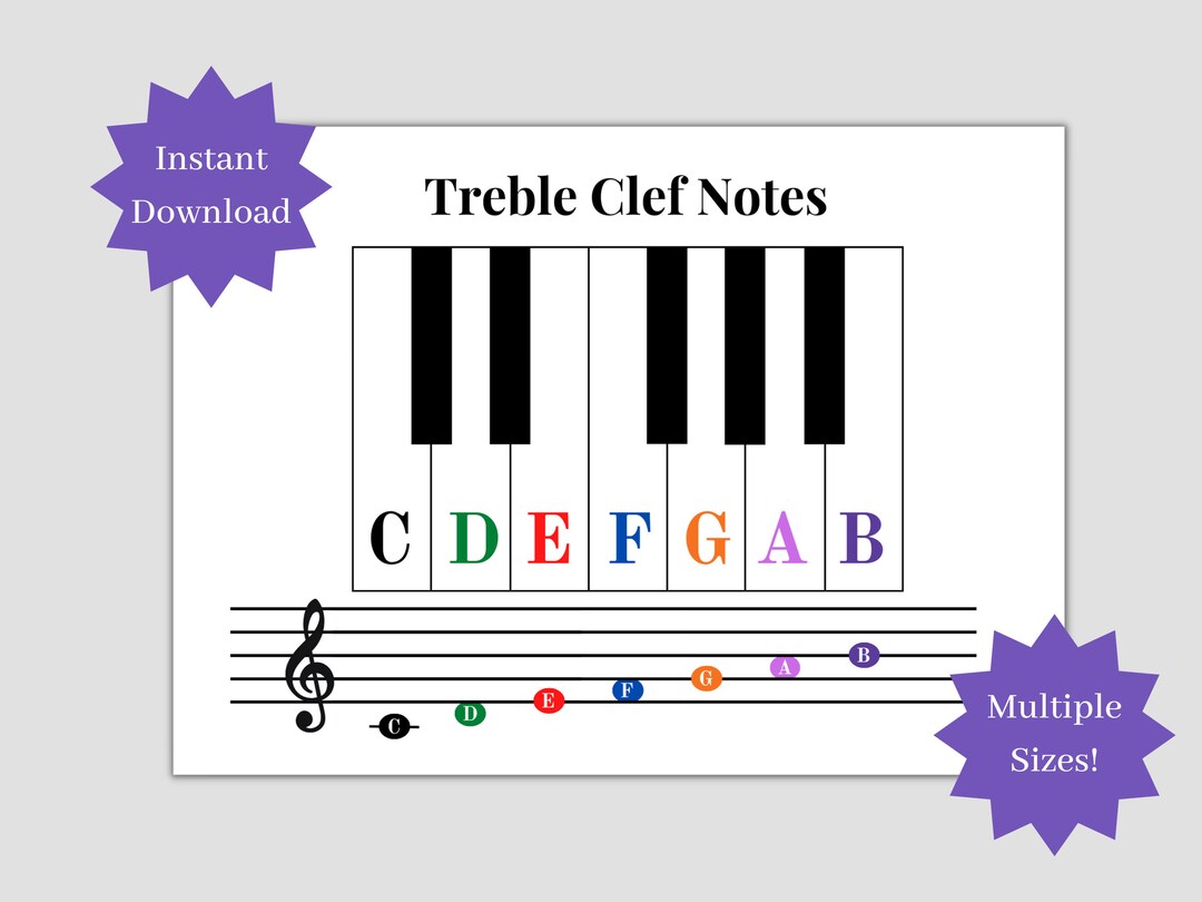 Music Note Cheat Sheet Treble Clef Lines and Spaces Notes - Etsy Canada