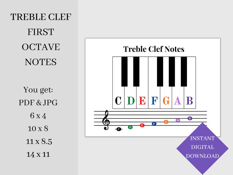 Music Note Cheat Sheet Treble Clef Lines and Spaces Notes - Etsy Canada