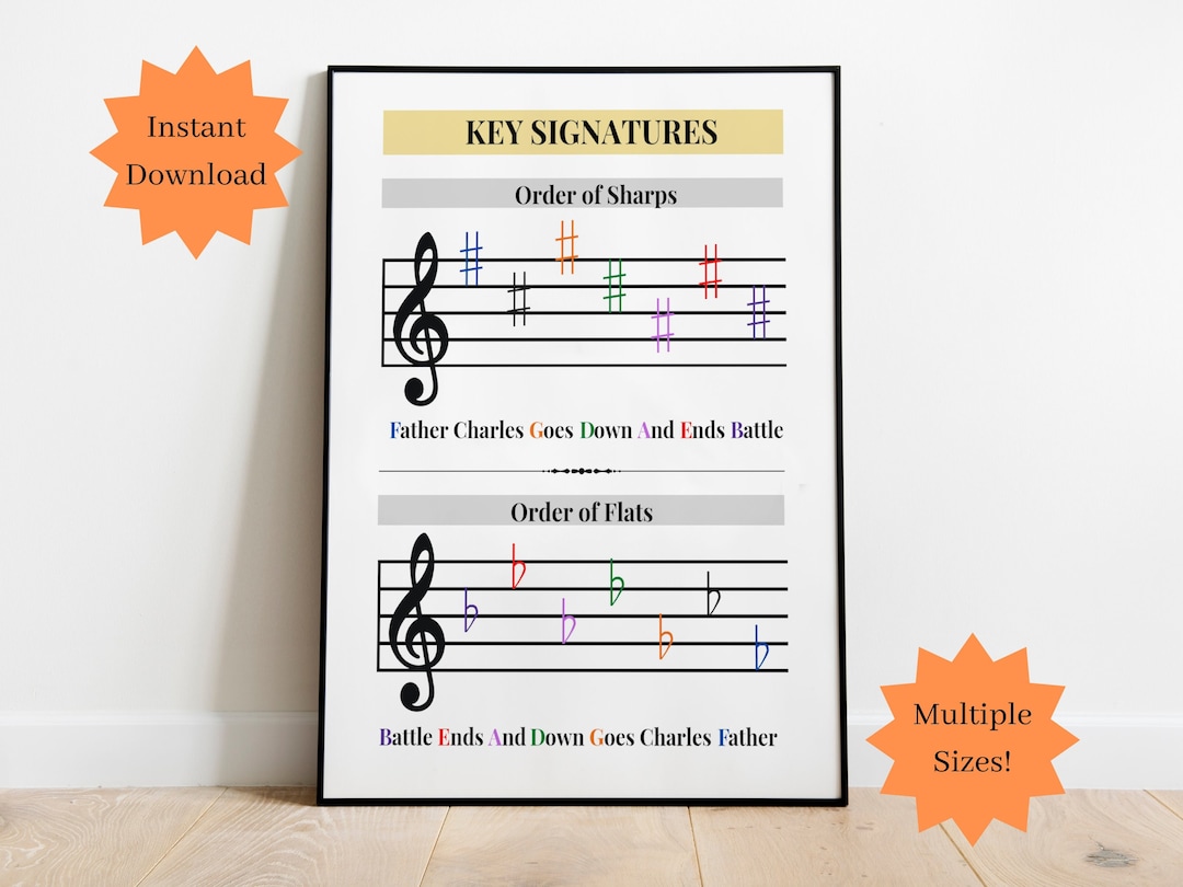 Key Signature Reference Sheet, Treble Clef, Sharps and Flats, Music ...