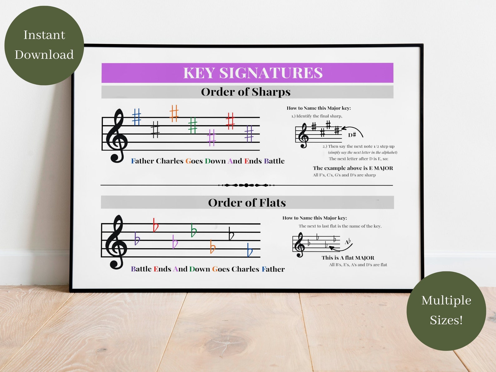 Key Signature Reference Sheet, Treble Clef, Sharps and Flats, Music ...