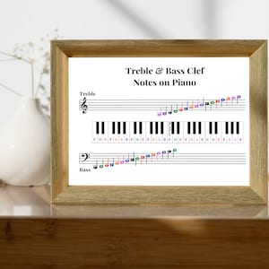 Treble & Bass Clef Notes on Music Staff and on Piano, Music Note Cheat ...