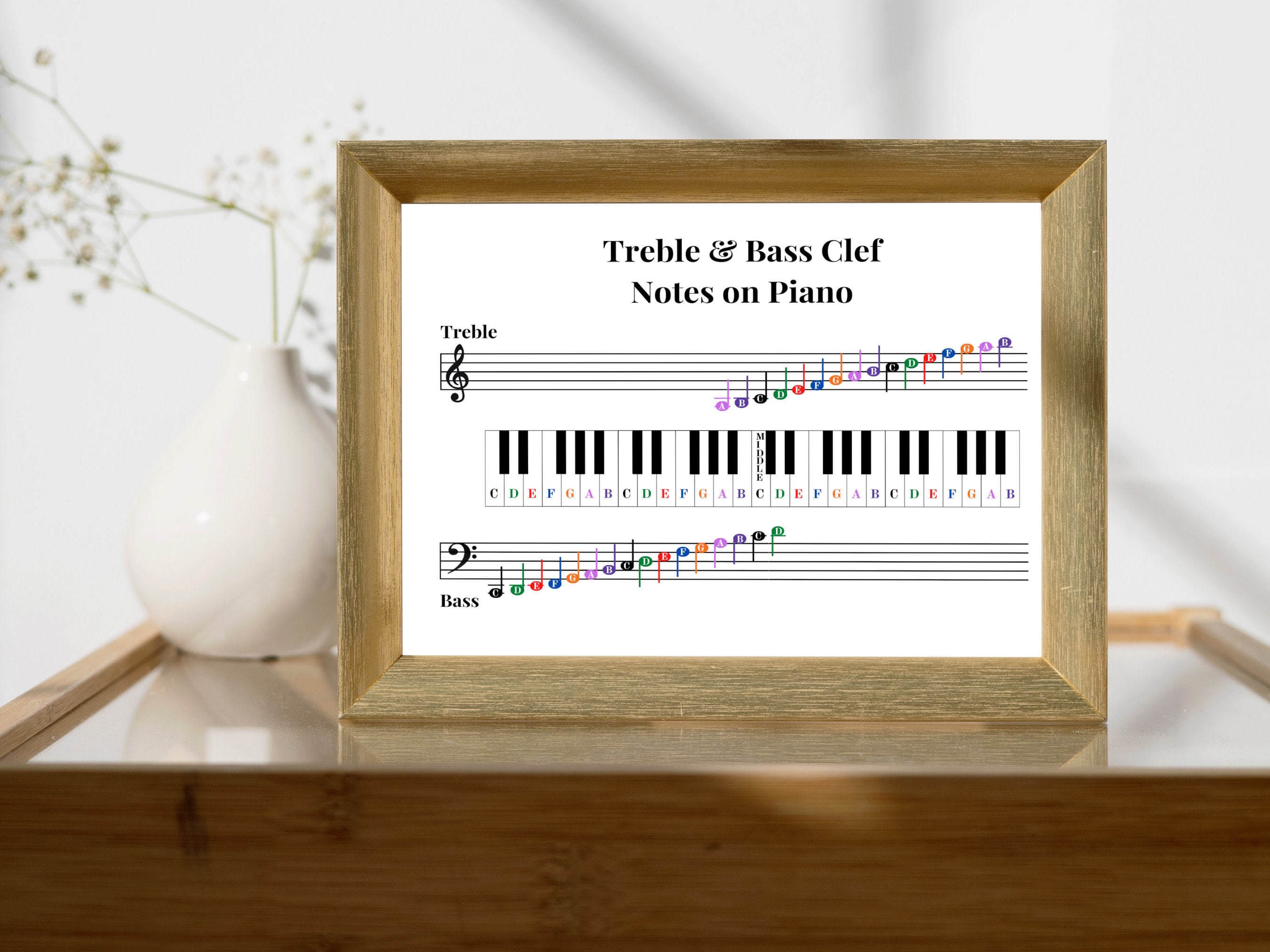 Treble & Bass Clef Notes on Music Staff and on Piano, Music Note Cheat ...