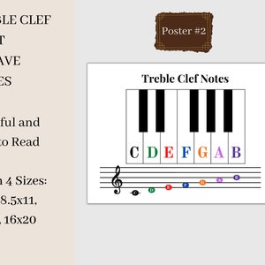 Music Poster Bundle, Treble & Bass Clef Notes on Music Staff and on ...