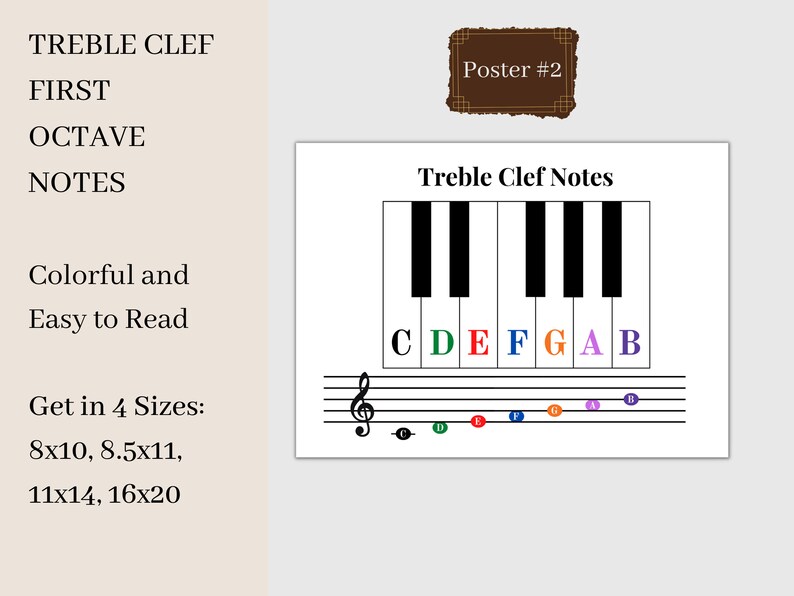 Music Poster Bundle, Treble & Bass Clef Notes on Music Staff and on ...