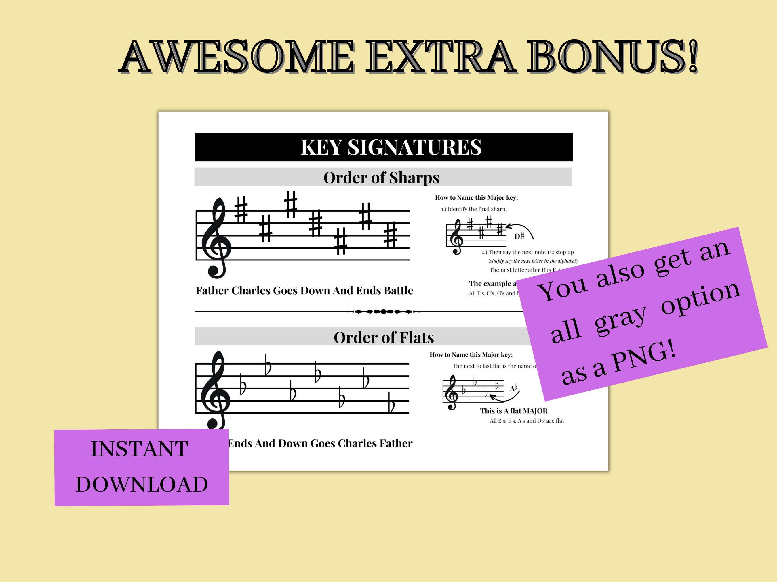 Key Signature Reference Sheet, Treble Clef, Sharps and Flats, Music ...