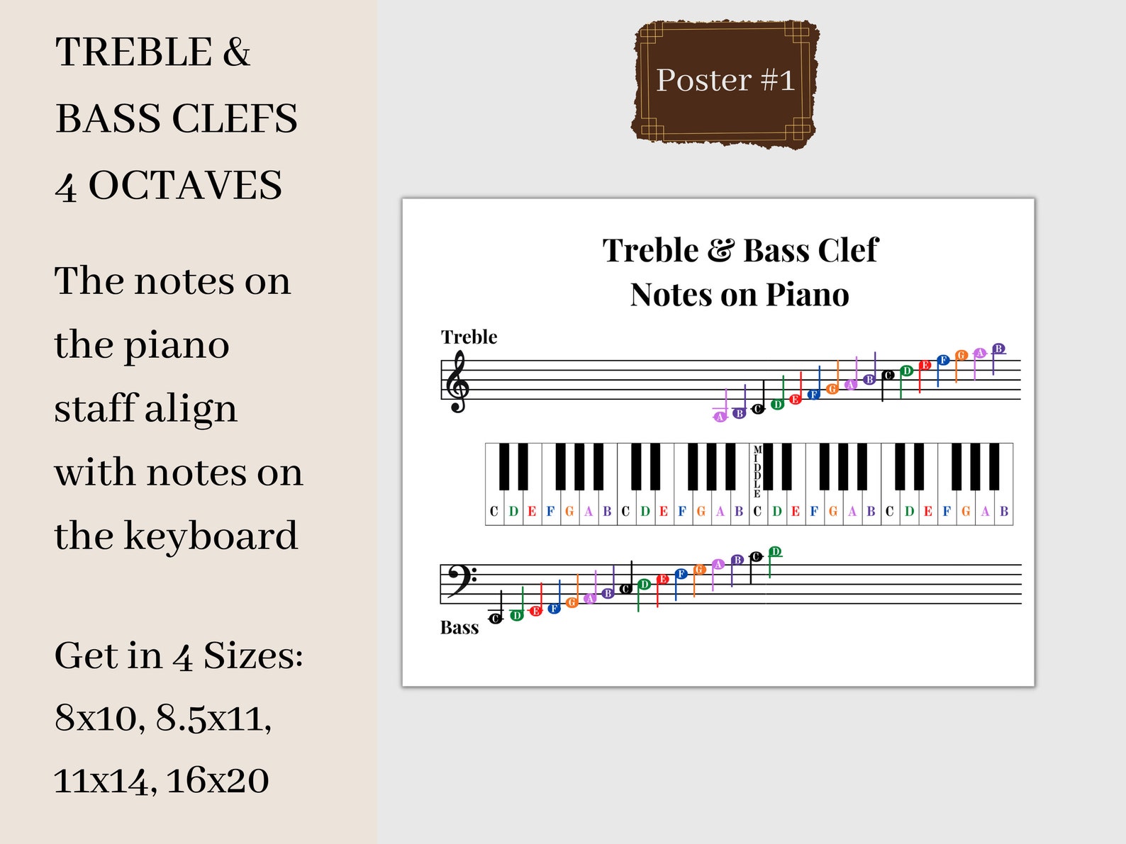 Music Poster Bundle, Treble & Bass Clef Notes on Music Staff and on ...