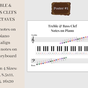 Music Poster Bundle, Treble & Bass Clef Notes on Music Staff and on ...