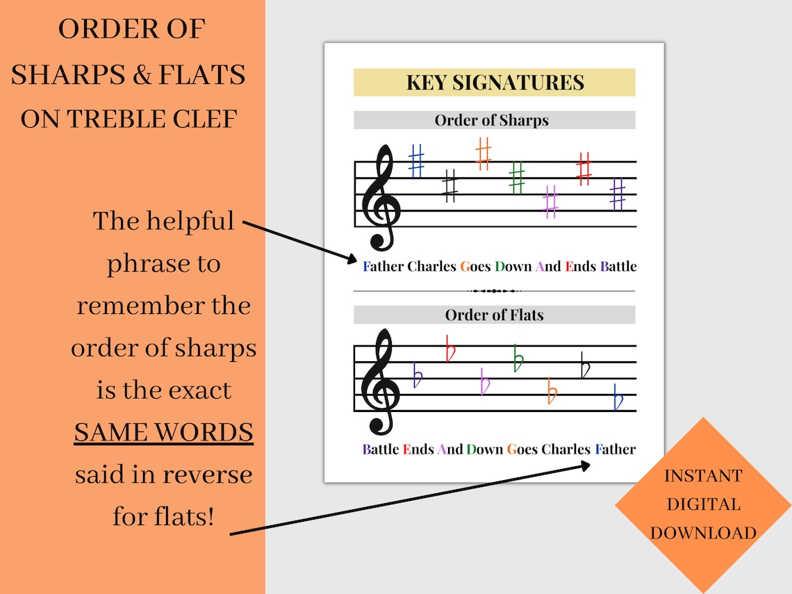 Key Signature Reference Sheet, Treble Clef, Sharps and Flats, Music ...