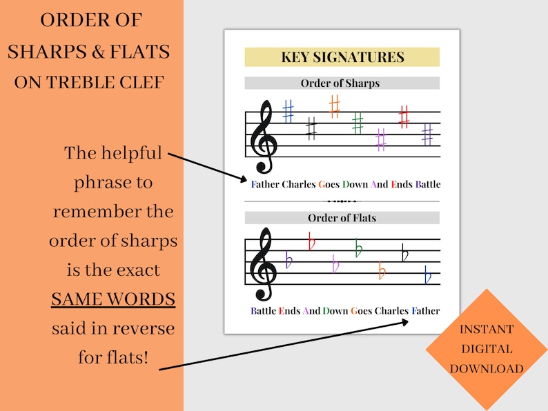 Key Signature Reference Sheet, Treble Clef, Sharps and Flats, Music ...