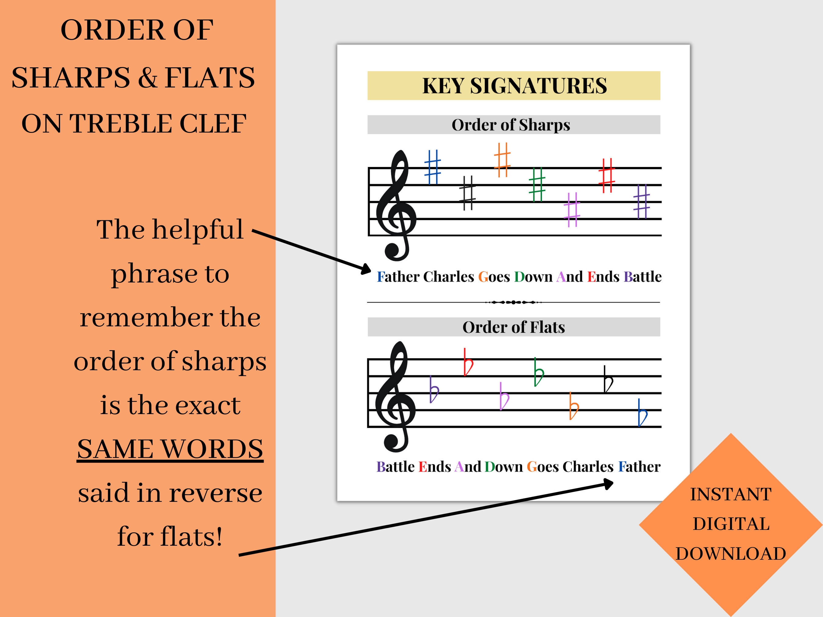 Key Signature Reference Sheet, Treble Clef, Sharps and Flats, Music ...