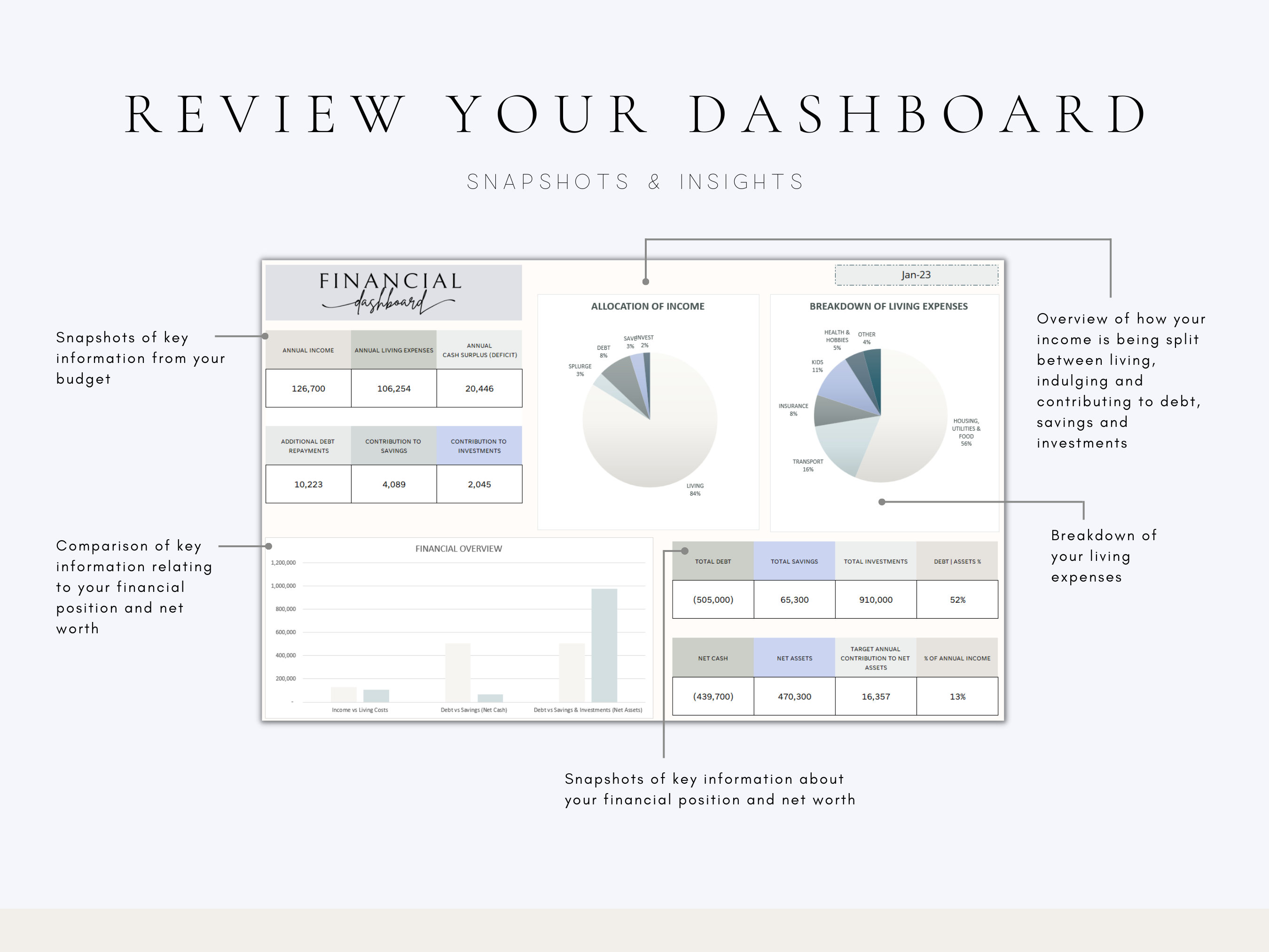 Simple Budget Template Excel, Personal Finance Dashboard, Financial ...