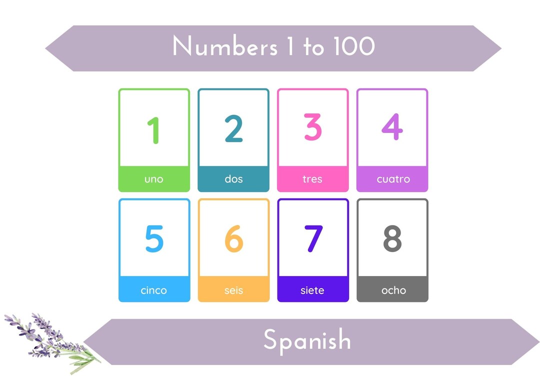 Numbers 1 to 10 Printable Flashcards - Etsy UK