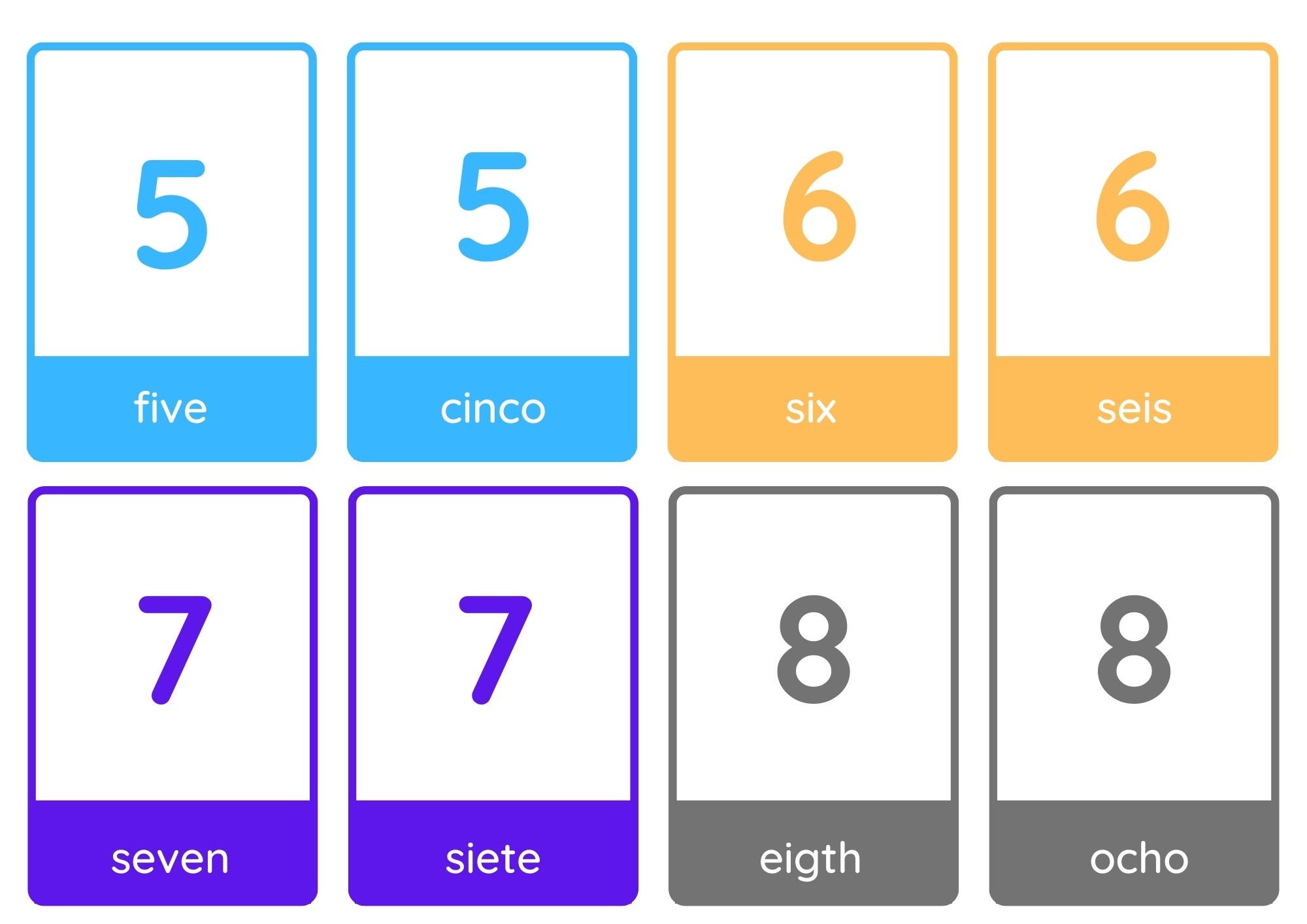 Numbers 1 to 10 Fruits Themed Printable Flashcards - Etsy Australia