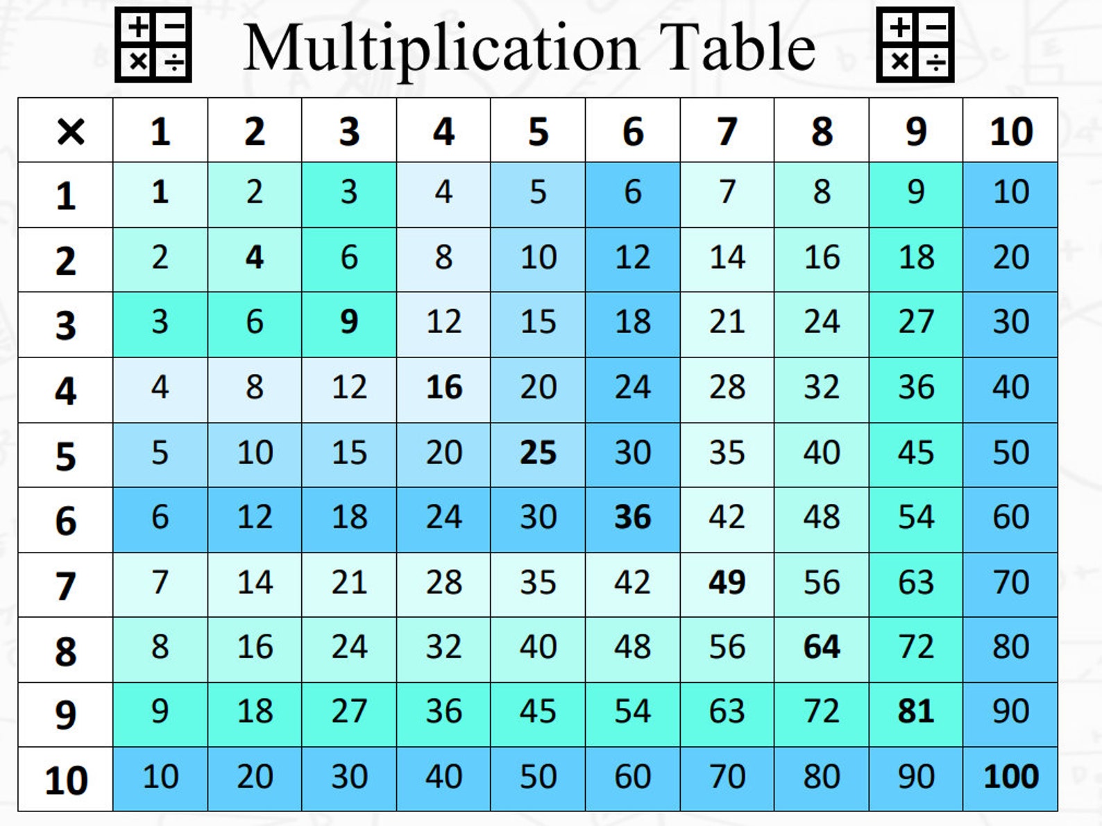 Multiplication Table Blue - Etsy