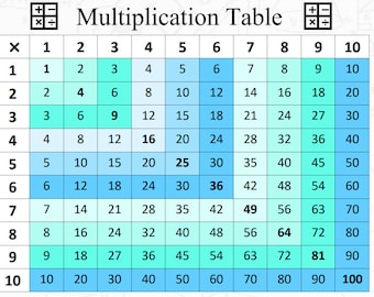 Multiplication Table in Pink and Blue - Etsy