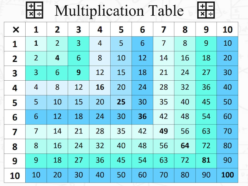Multiplication Table Blue - Etsy