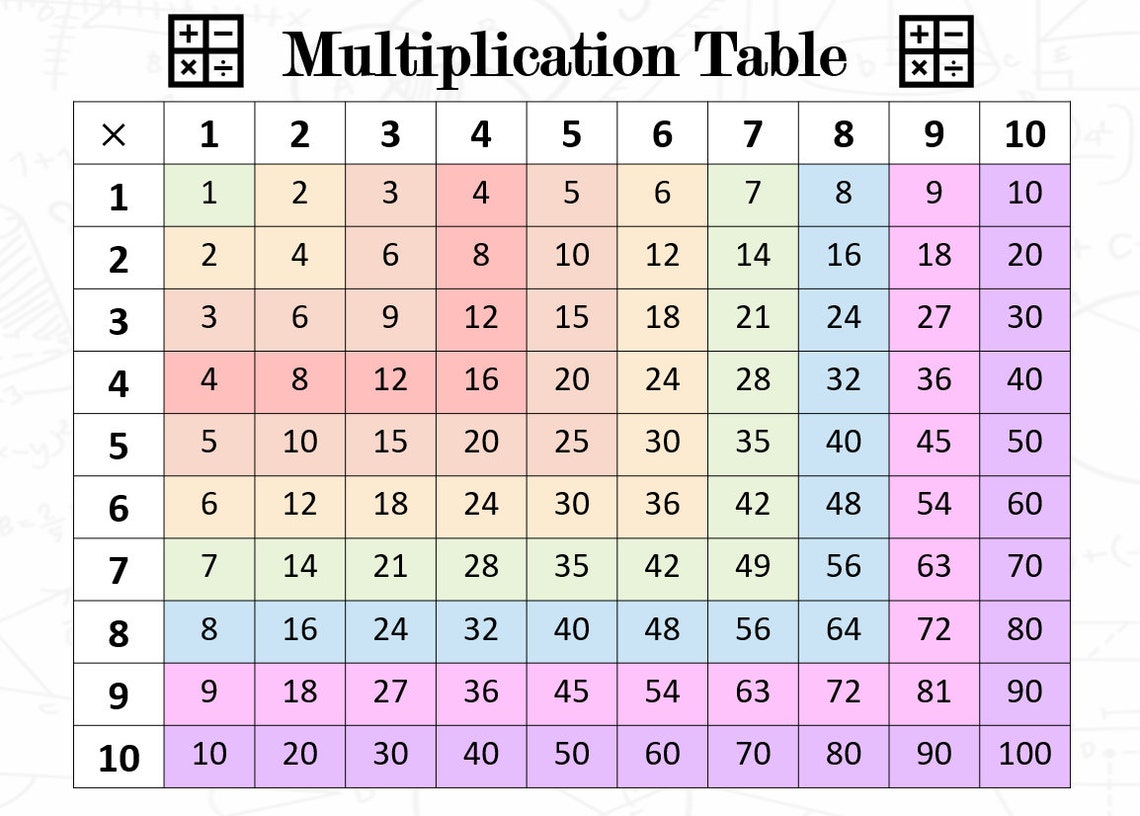 Multiplication Table - Etsy