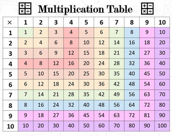 Multiplication Table Blue - Etsy