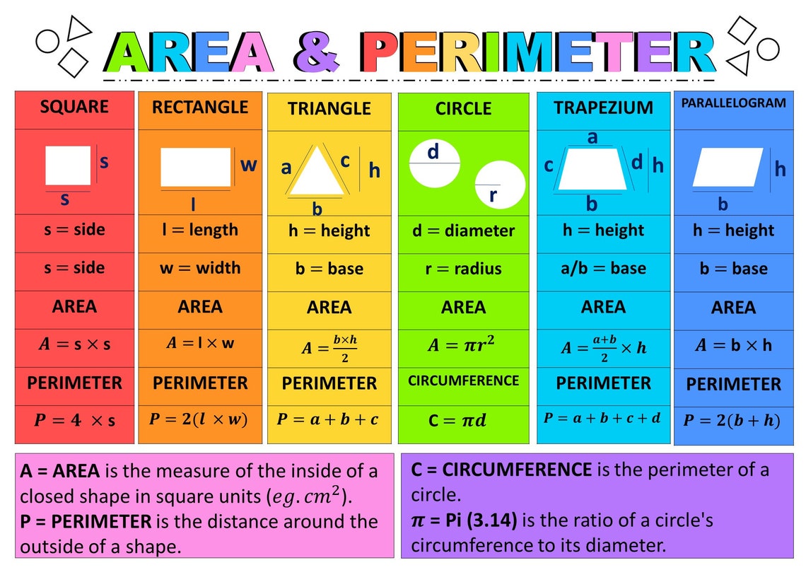Area & Perimeter Poster - Etsy