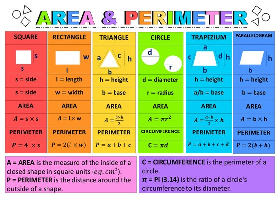 Perimeter Of Different Shapes Chart