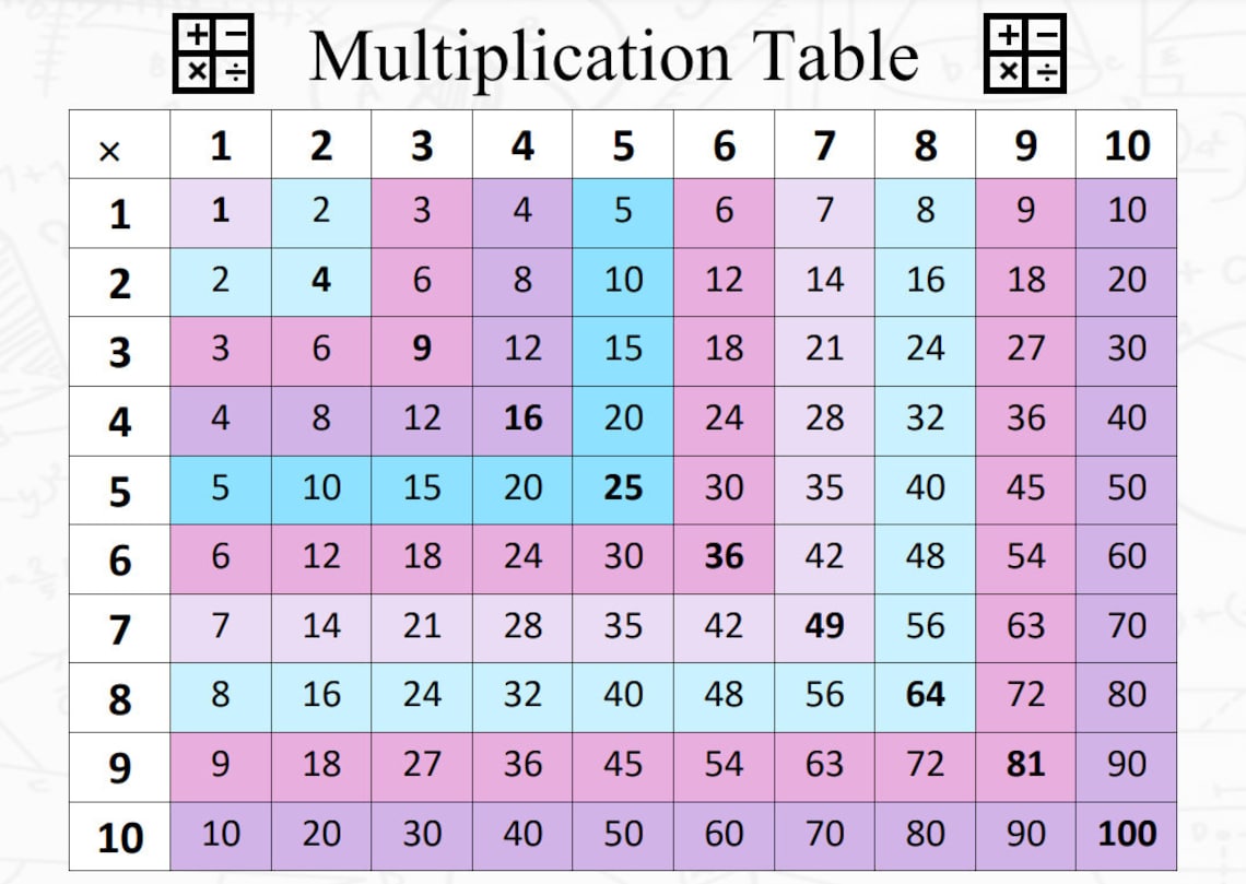 Multiplication Table in Pink and Blue - Etsy