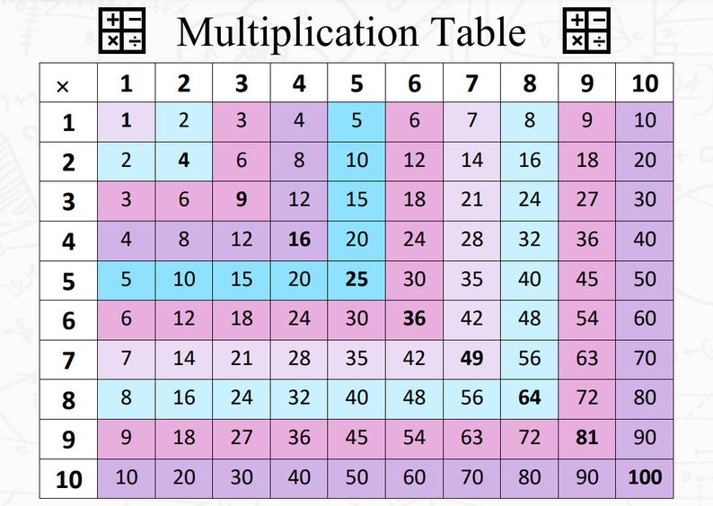 Multiplication Table in Pink and Blue - Etsy