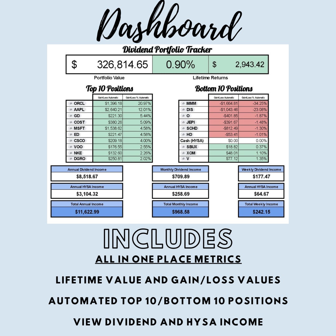 Google Sheets Dividend Portfolio Tracker Automated, All-in-one, Easy to ...