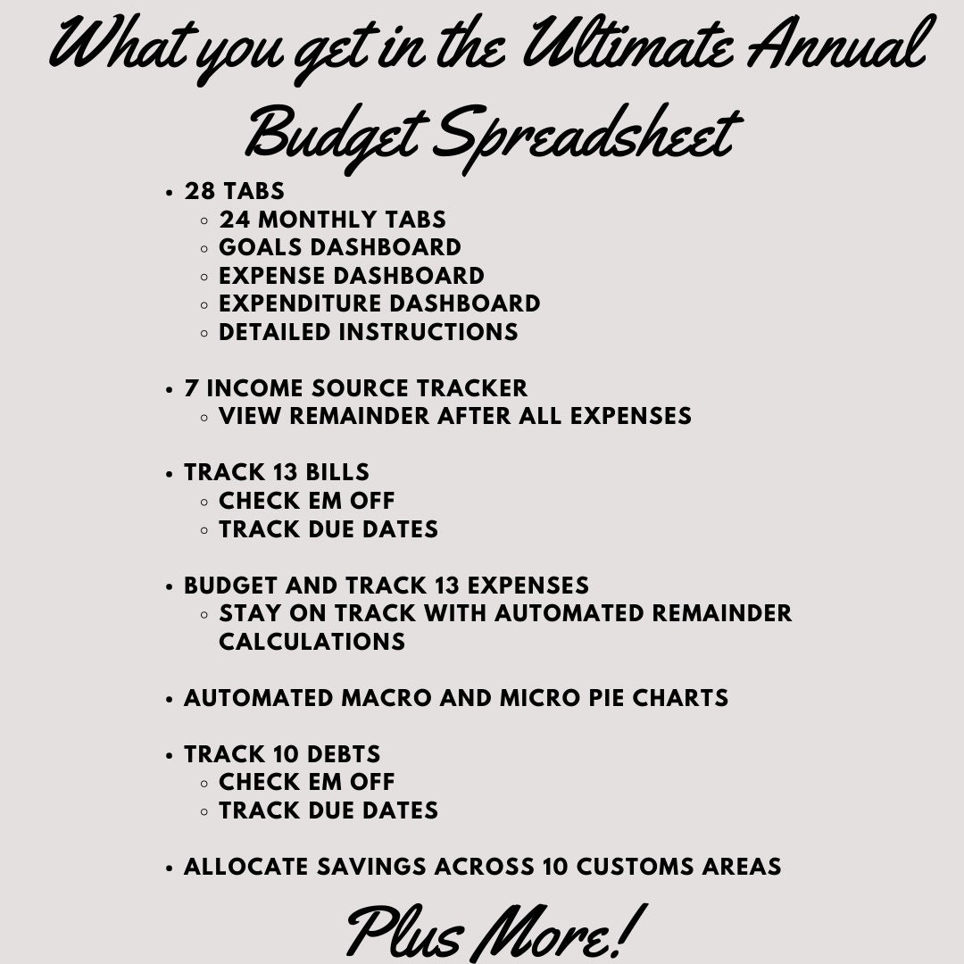 Ultimate Annual Budget Spreadsheet Budget Planner Excel - Etsy