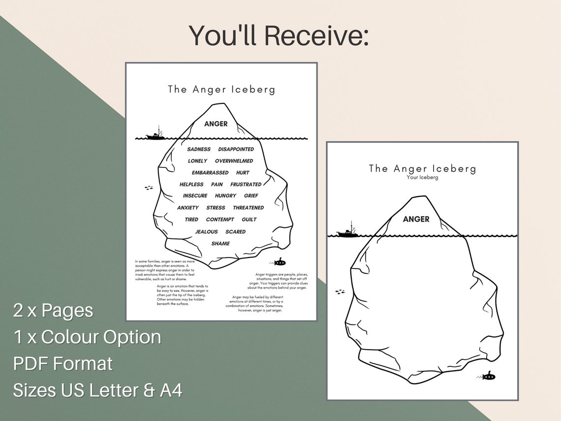 The Anger Iceberg Exercise, Trauma Therapy Exercise, Worksheets for ...