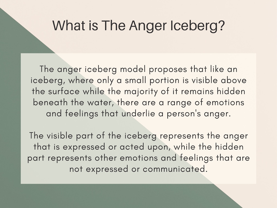 The Anger Iceberg Exercise, Trauma Therapy Exercise, Worksheets for ...