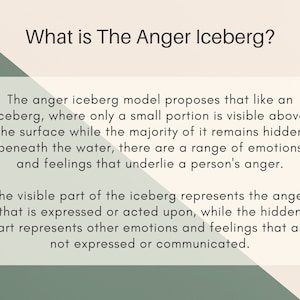 The Anger Iceberg Exercise, Trauma Therapy Exercise, Worksheets for ...