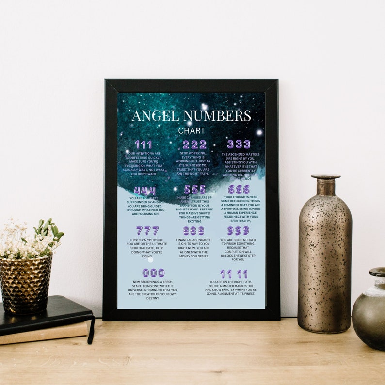 Angel Numbers Chart, Number Meanings - Etsy
