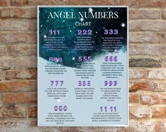 Numerology Basics Printable Grimoire Pages, Numbers for Wiccan Book of ...