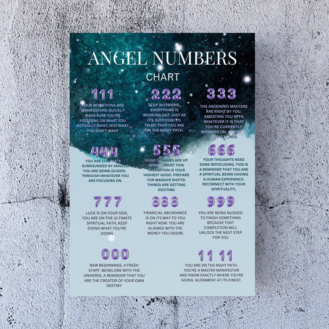 Angel Numbers Chart, Number Meanings - Etsy