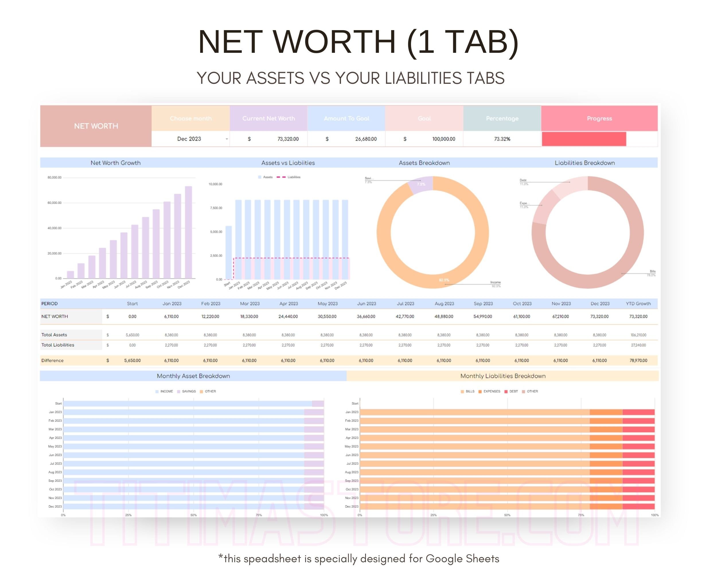 Ultimate Budget Planner for Google Sheets, Budget Spreadsheet, Budget ...
