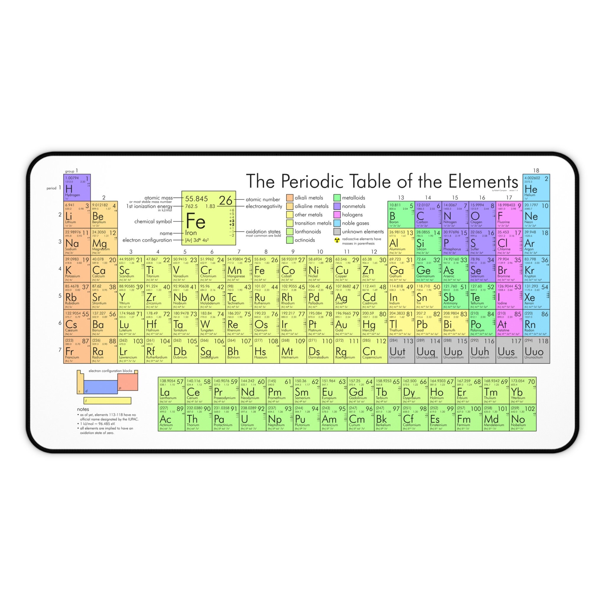 Periodic Table Desk Mat, TCG Playmat, 2 Sizes, Science Chemistry, for ...