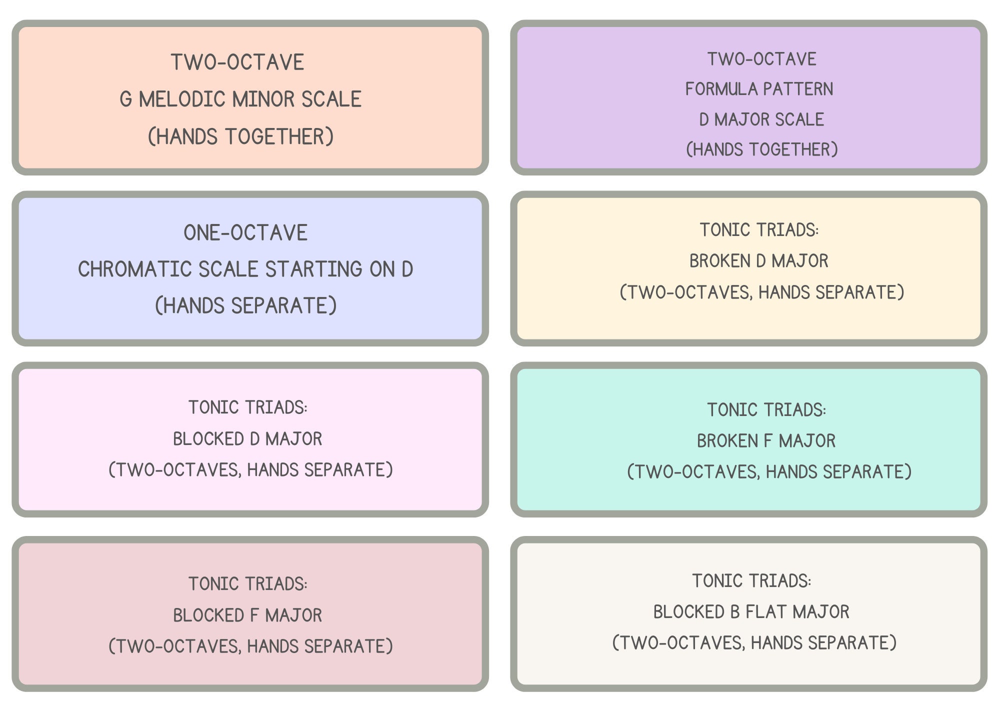 Printable Piano Flashcards- Level 3 Technical Requirements for Royal ...