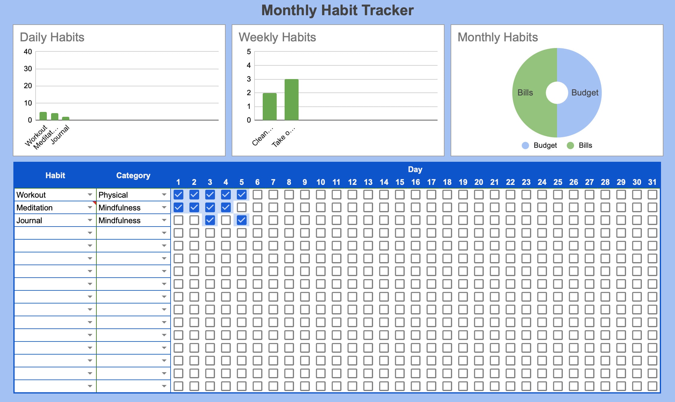 Habit Tracker Google Sheet With Quick Look Charts - Blue - Etsy