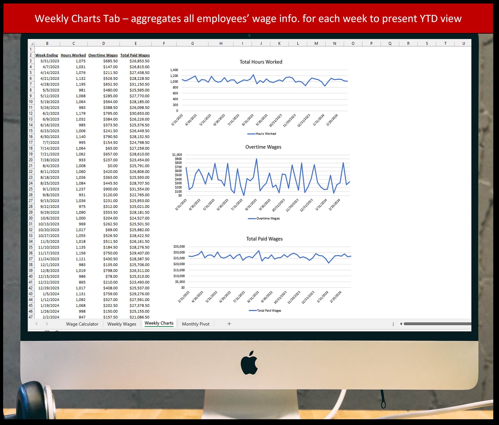 Employee Wage Expense Template, Salary Tracker, Wage Expense Calculator ...