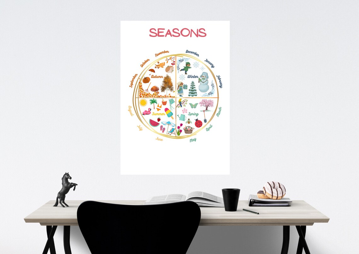 Seasons Educational Poster for Kids, Printable Seasons Poster for Kids ...