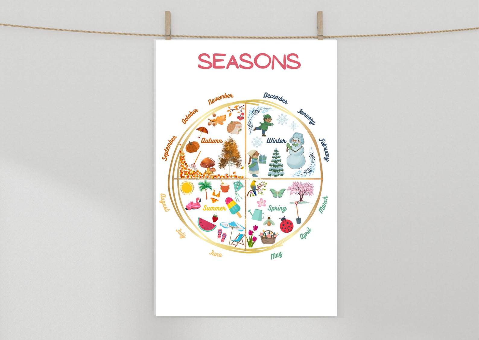 Seasons Educational Poster for Kids, Printable Seasons Poster for Kids ...