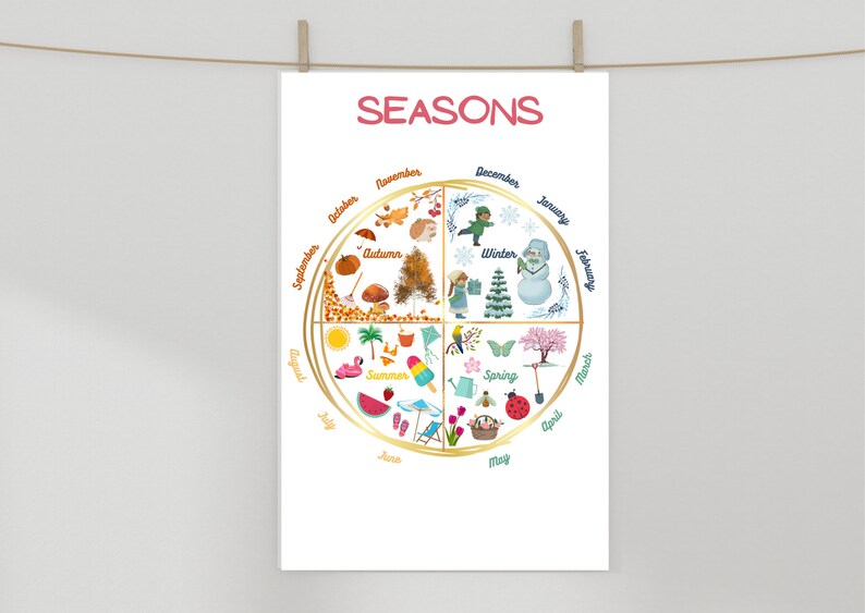 Seasons Educational Poster for Kids, Printable Seasons Poster for Kids ...