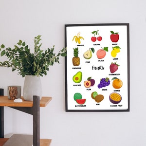 Fruits and Vegetables Posters for Kids, Learning Healthy and Unhealthy ...
