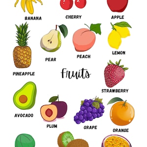 Fruits and Vegetables Posters for Kids, Learning Healthy and Unhealthy ...