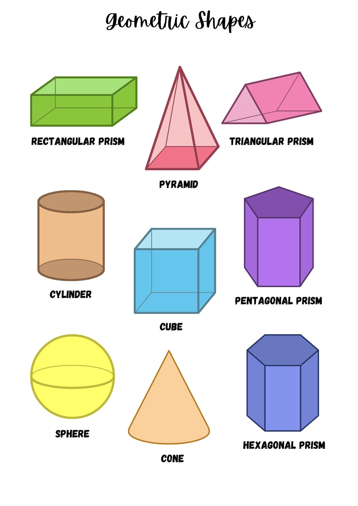 Shapes Poster, Shapes Printable Activity Pages for Toddlers, Shapes ...