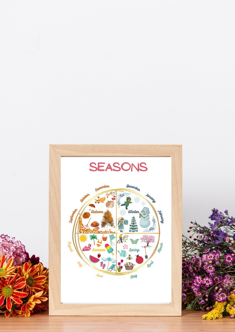 Seasons Educational Poster for Kids, Printable Seasons Poster for Kids ...
