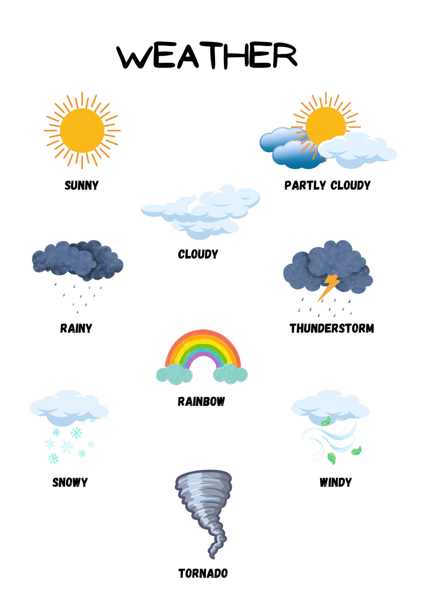 Weather Poster, Educational Wall Art for Kids, Weather Learning for ...