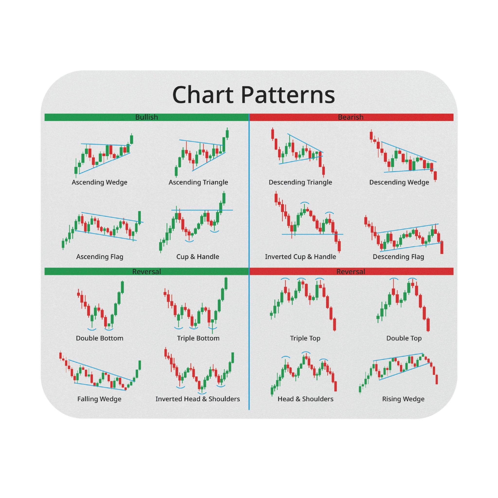 Candlestick Chart Pattern Mousepad for Stock Market Traders & - Etsy