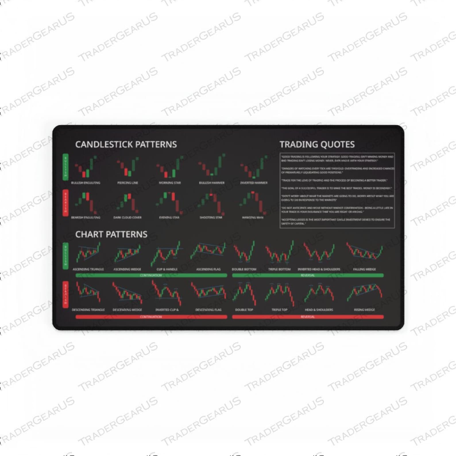 Trading Cheatsheet Desk Mat for Stocks/crypto/forex Traders & Investors ...